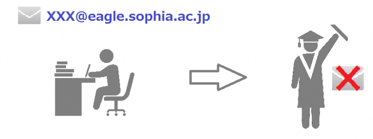 Details of Sophia Mail service : For Student | Sophia University ICT Office